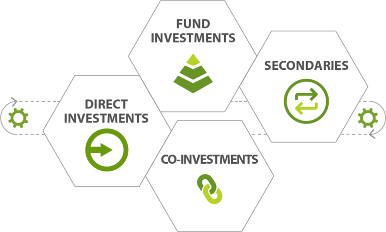 StepStone Private Equity - StepStone Group