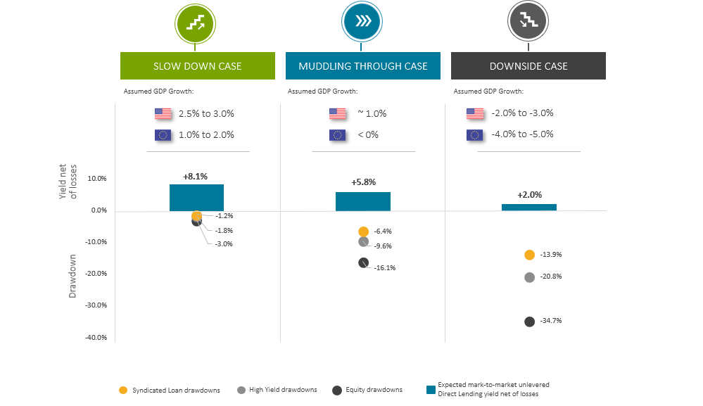 Private Debt – An All-Weather* Asset Class - StepStone Group