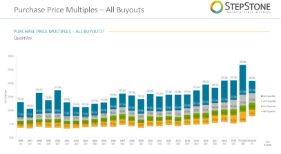 Benchmarking - Stepstone Group