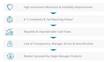 SPRIM™ overview - StepStone Group