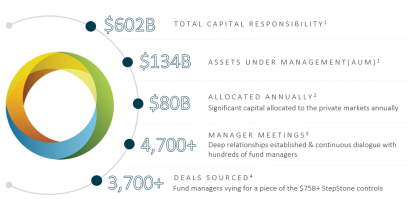SPRING Overview - StepStone Group