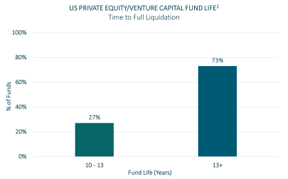 SPRING Overview - StepStone Group
