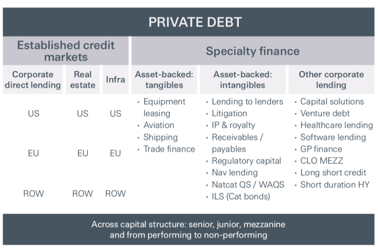 A systematic approach to private debt allocation in institutional portfolios - StepStone Group