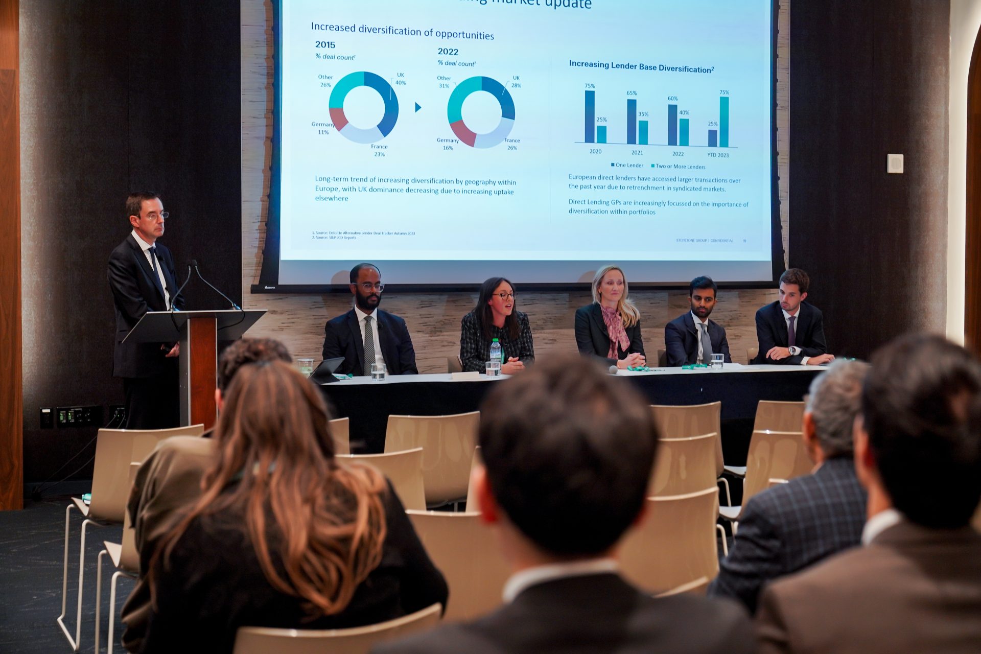 Accessing outperformance: Private market insights from Europe ...